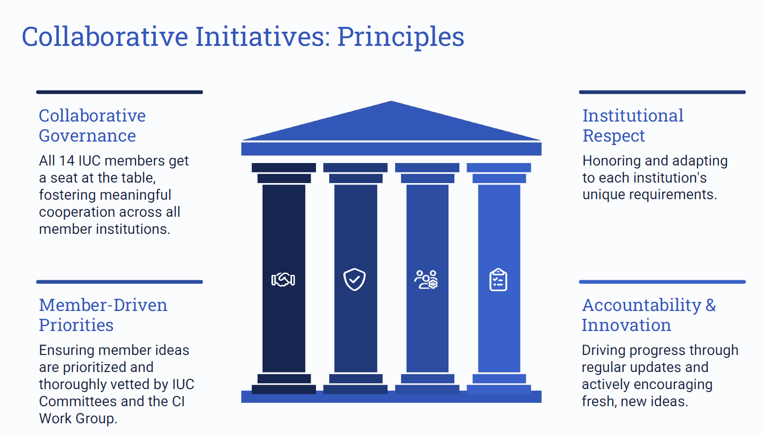 Collaborative Initiatives Version 2 | Inter-University Council of Ohio